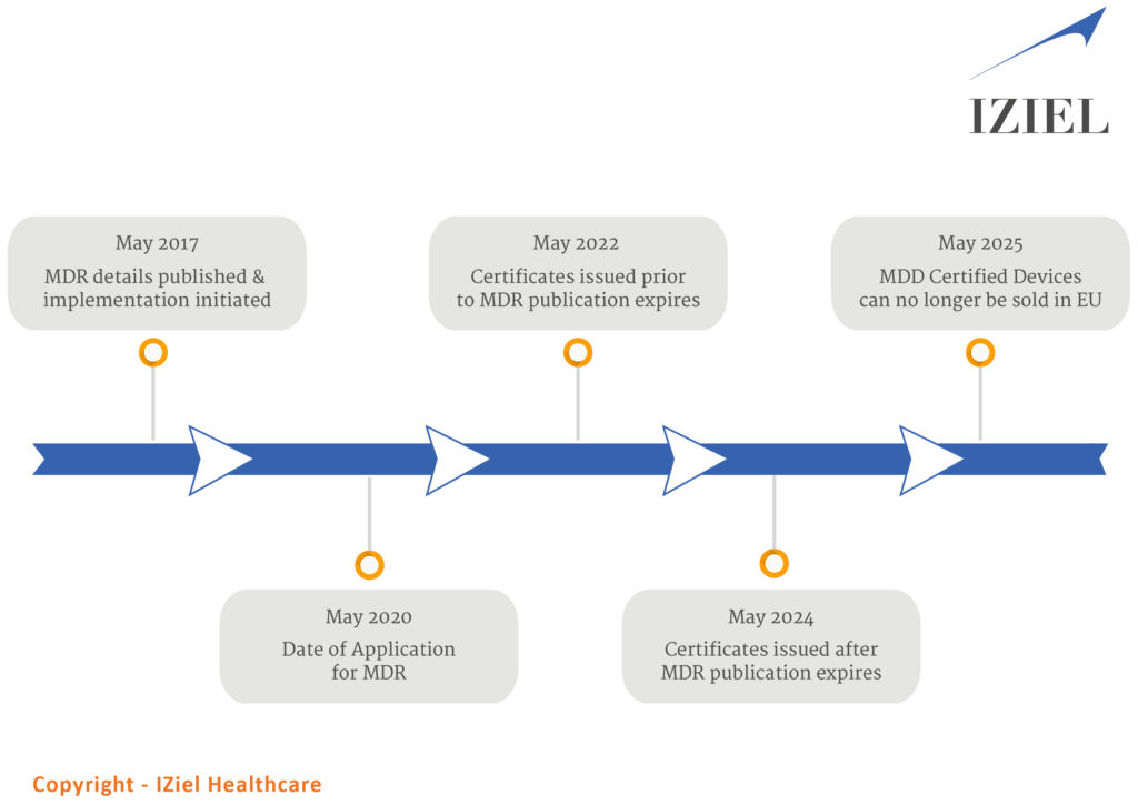 CE Approval for Medical Device Consultants - IZiel
