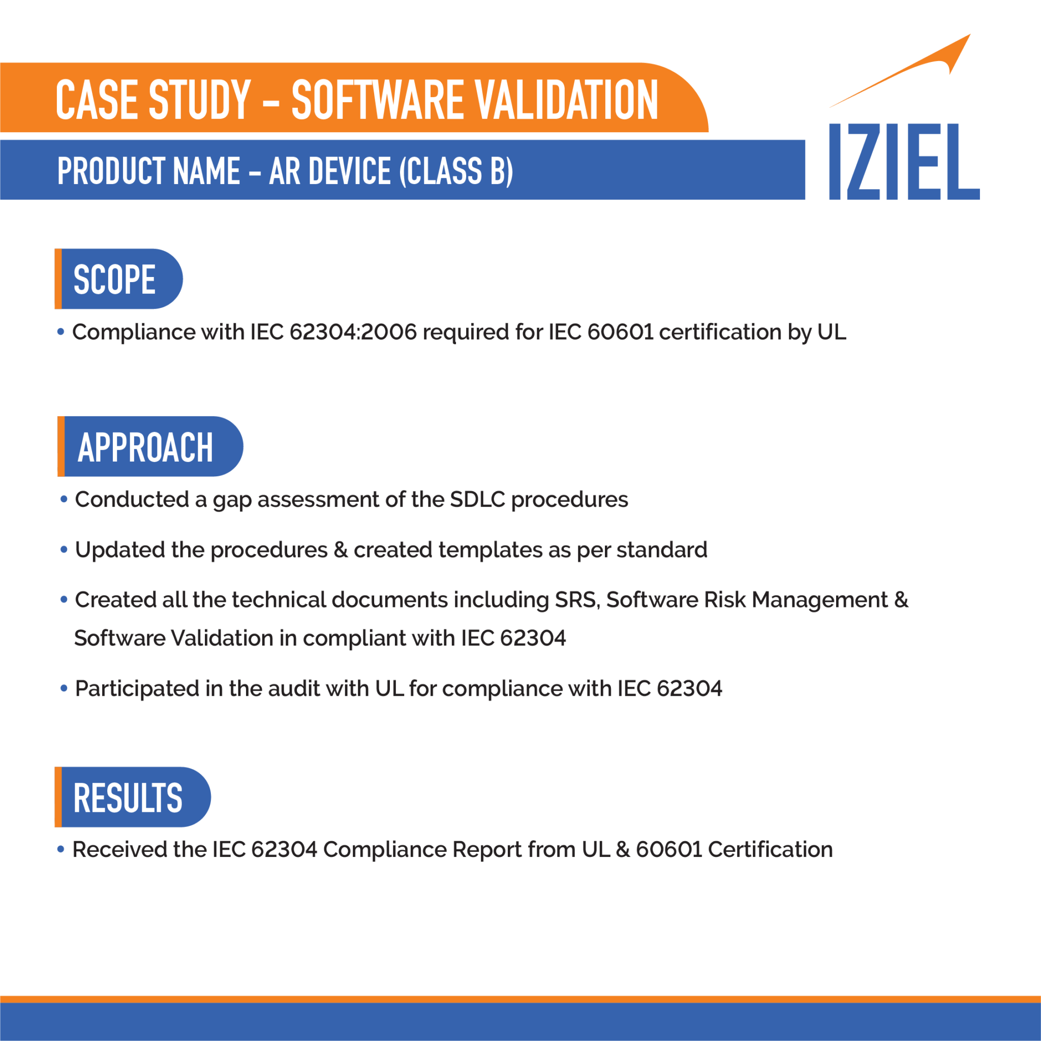 Engineering Services such as Design, Process & Software Validation, QMS ...