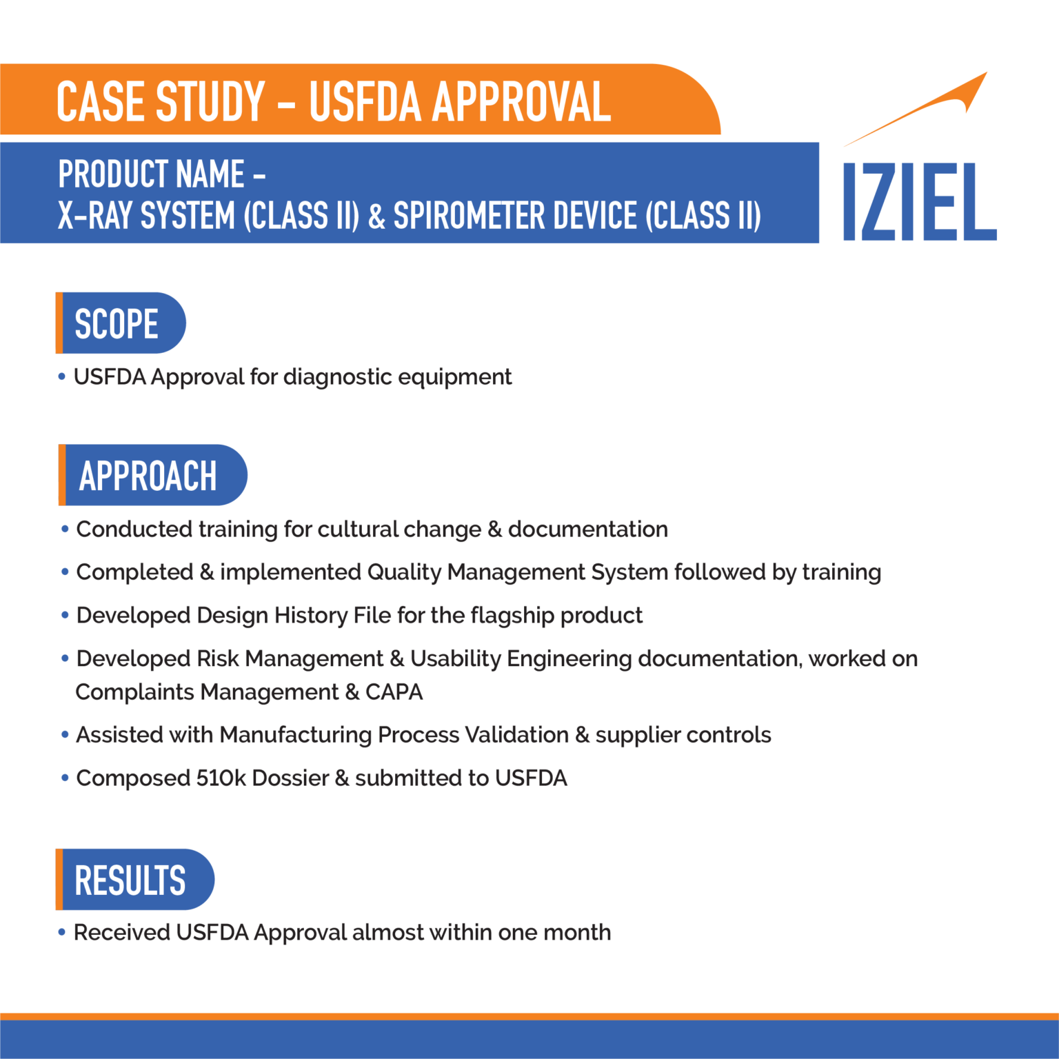 USFDA Approval | 510(k) & PMA | IZiel